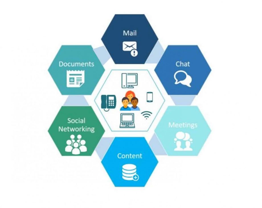 Groupware-Cloudsmart LLC