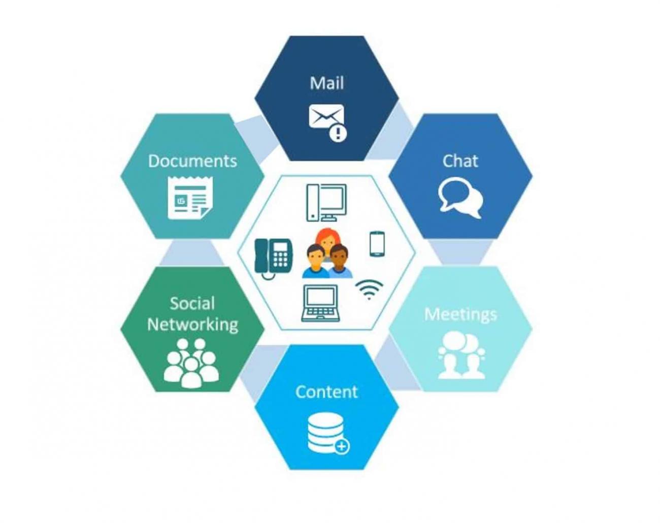 Groupware-Cloudsmart LLC