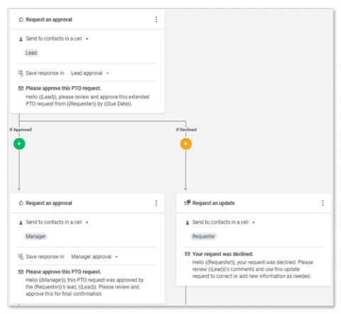 Smartsheet 使い方 - Cloudsmart LLC