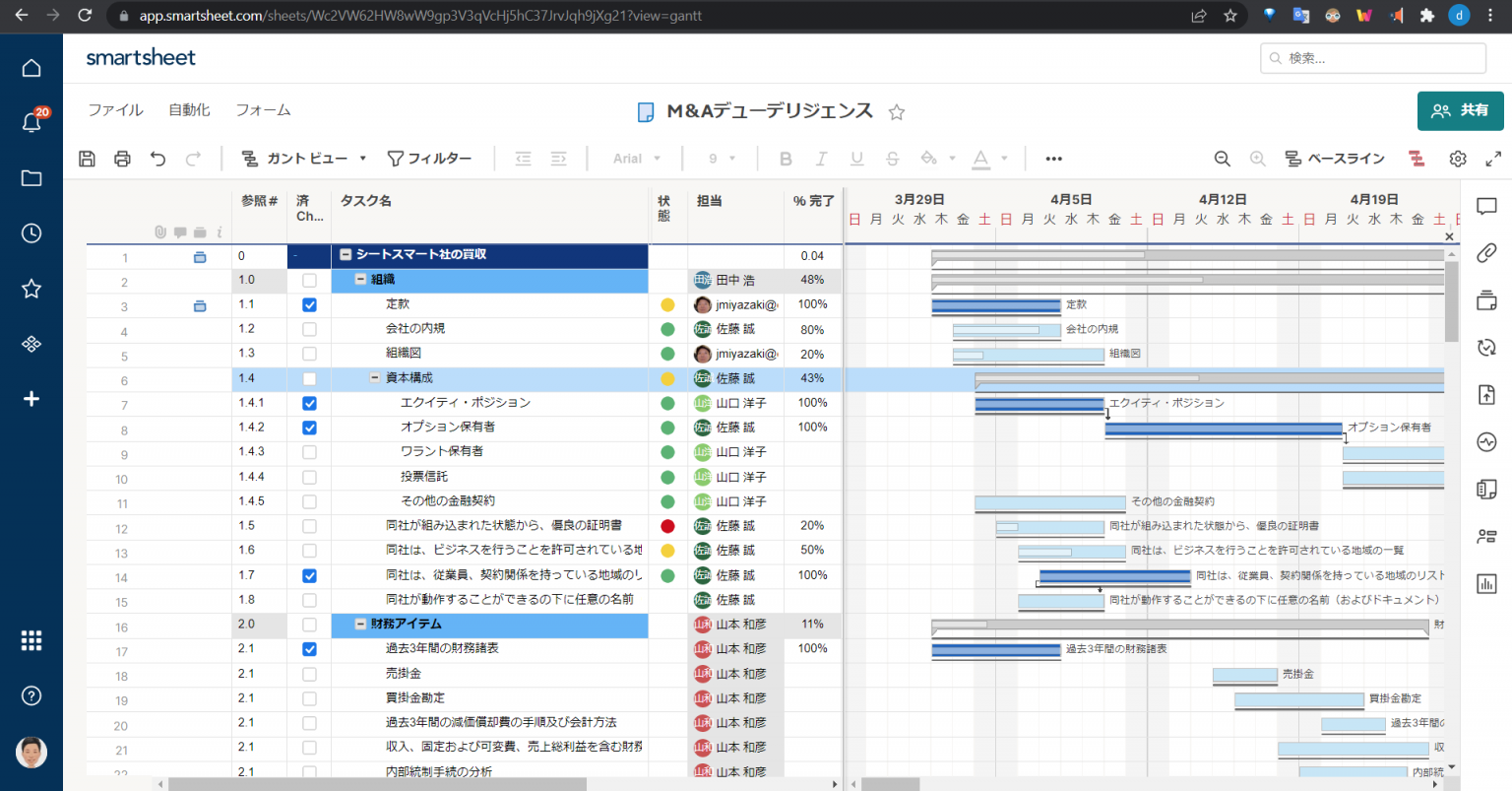 Smartsheet Experience Corner-Cloudsmart LLC