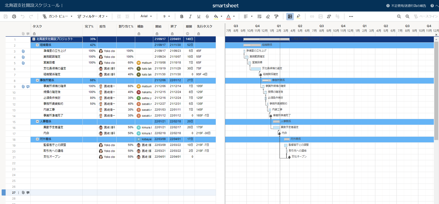 Smartsheet Experience Corner-Cloudsmart LLC