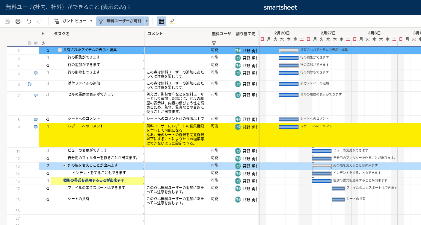 What you can do with your Smartsheet Free User Account-Cloudsmart LLC