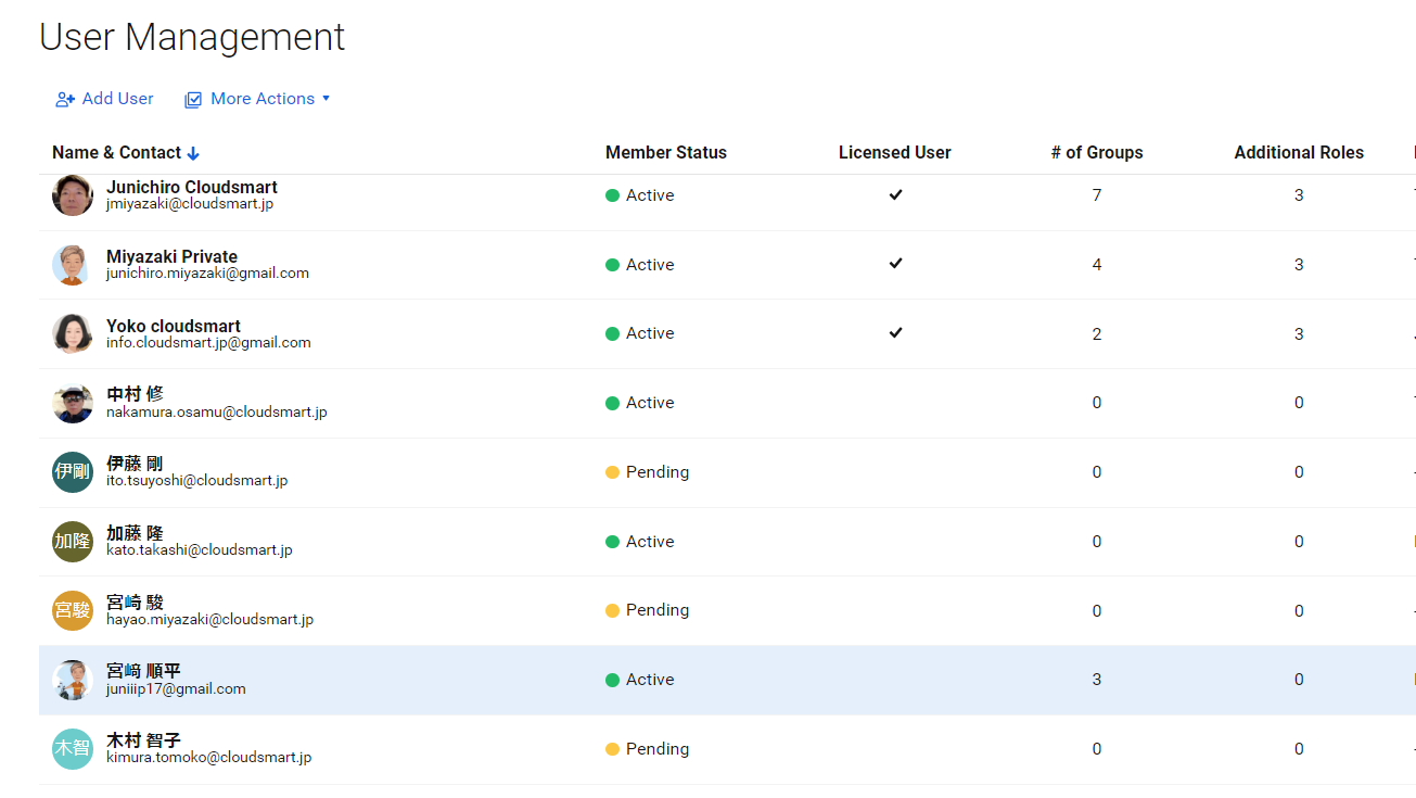 Smartsheet 無料ユーザーアカウントでできること - Cloudsmart LLC