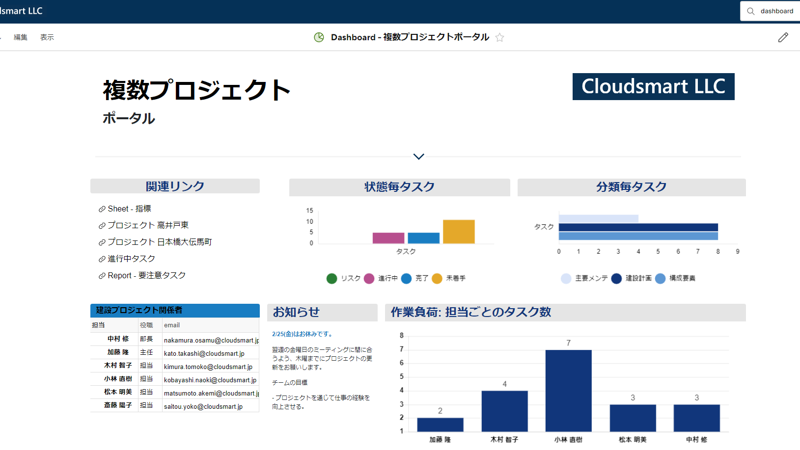 1. Smartsheet の概要 - Cloudsmart LLC