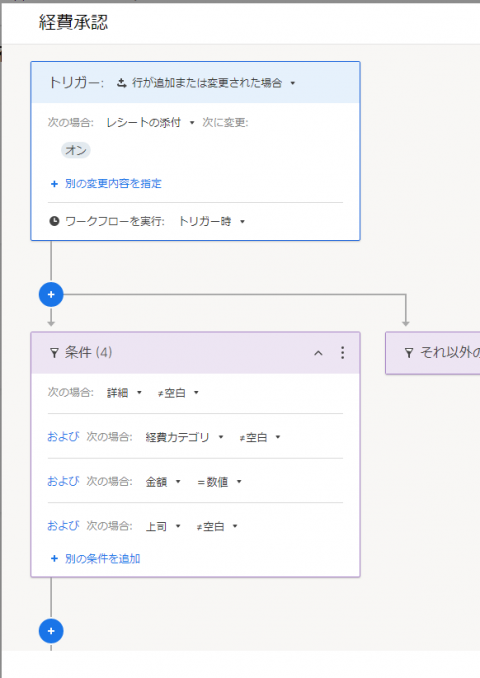 7. Approval Request --Cloudsmart LLC