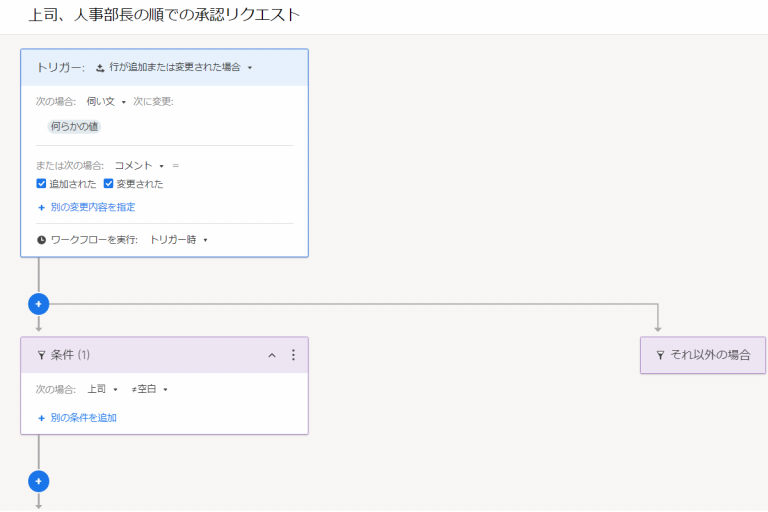 7. Approval Request --Cloudsmart LLC