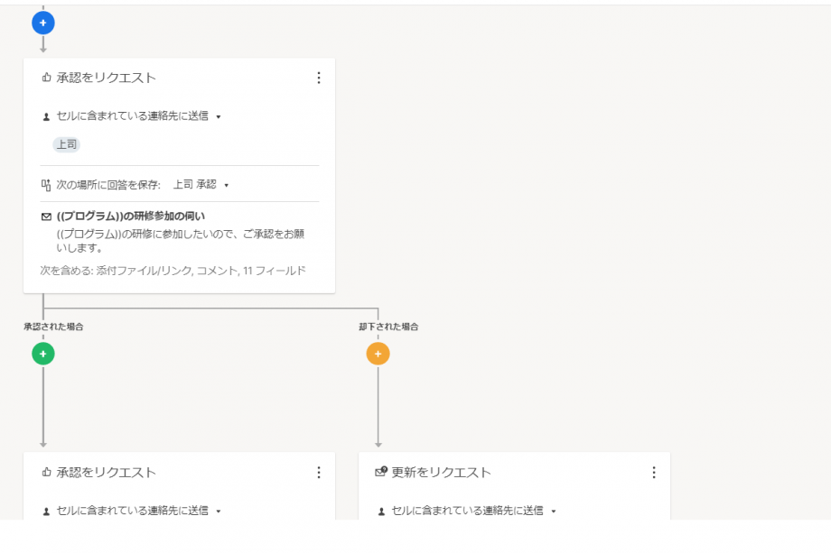 7. Approval Request --Cloudsmart LLC