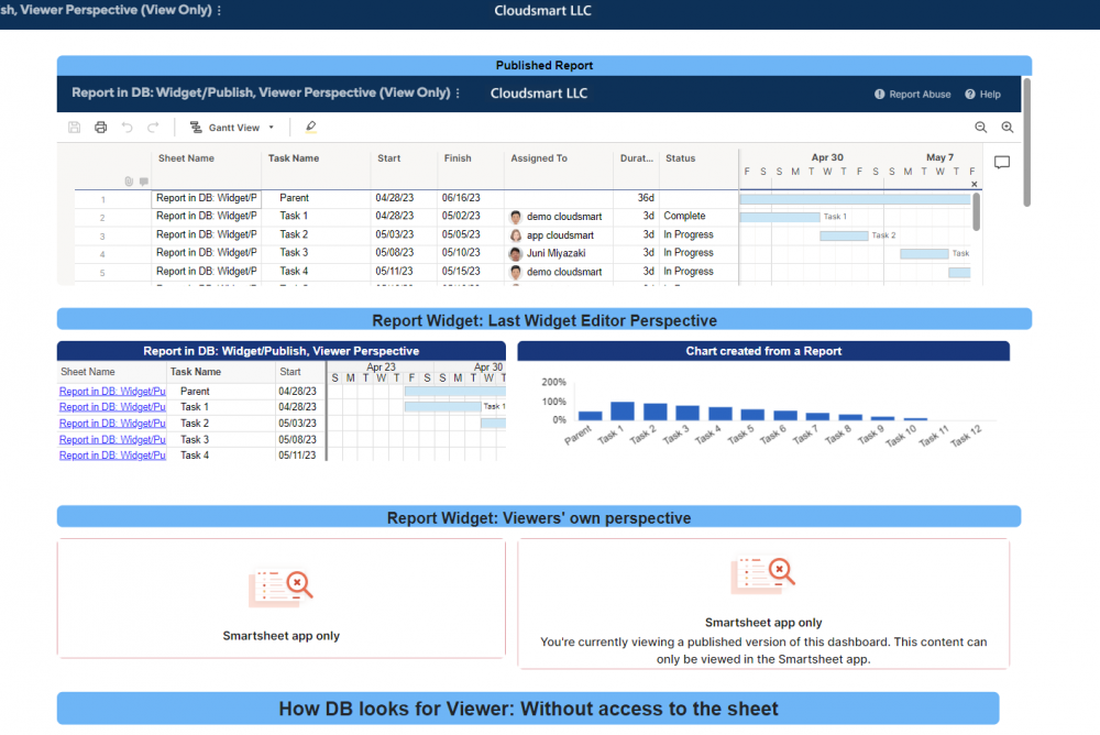 3. Dashboard (Display Control) - Cloudsmart LLC