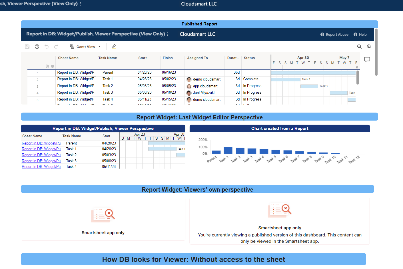 3. Dashboard (Display Control) - Cloudsmart LLC