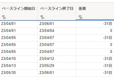 Smartsheet's baseline function is useful for checking differences from ...