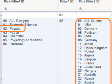 Dropdown List Alternative with Automatic List Update and Dynamic List Features - Cloudsmart LLC