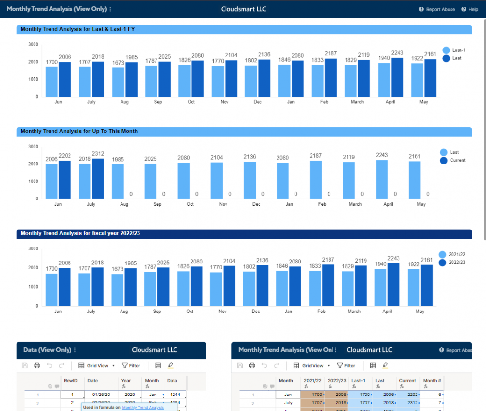 Smartsheet チャートでデータの比較：リアルタイムでより鮮明な画像 - Cloudsmart LLC